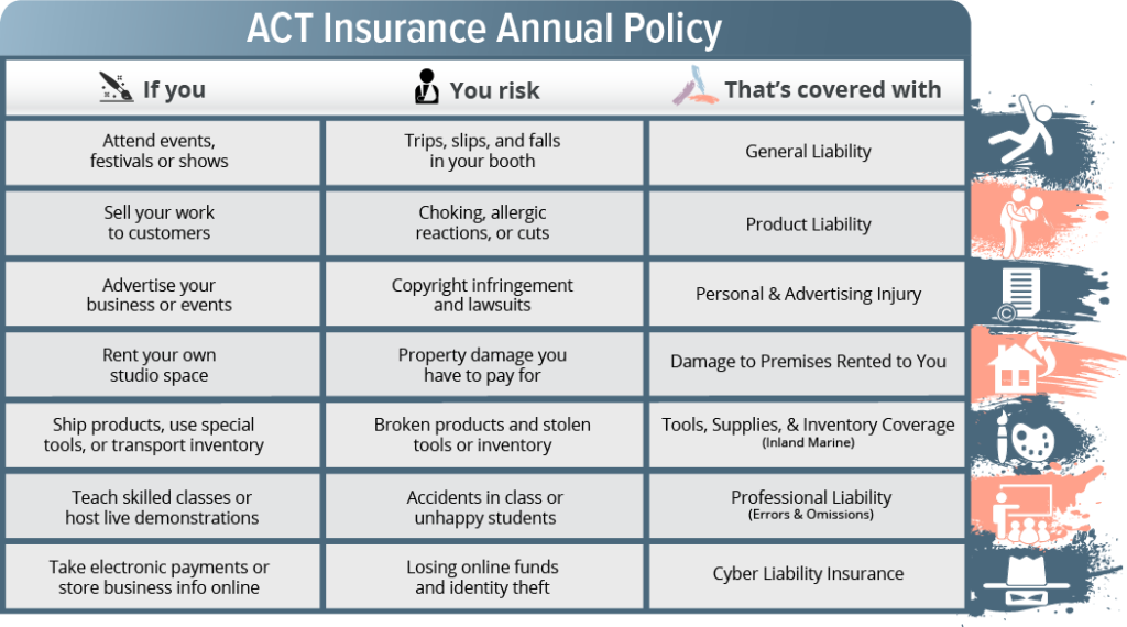 Your Guide To Your ACT Insurance Policy - ACT Insurance