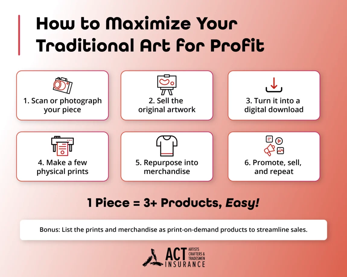 ACT - Maximize Traditional Art - ACT Insurance